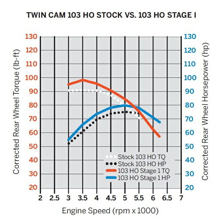スクリーミンイーグル・エアクリーナー|Harley Davidson